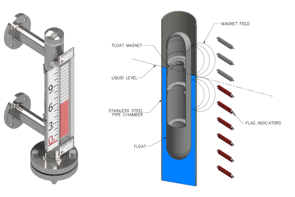 FPS® Aquarian® Magnetic Level Indicator » Babcock & Wilcox